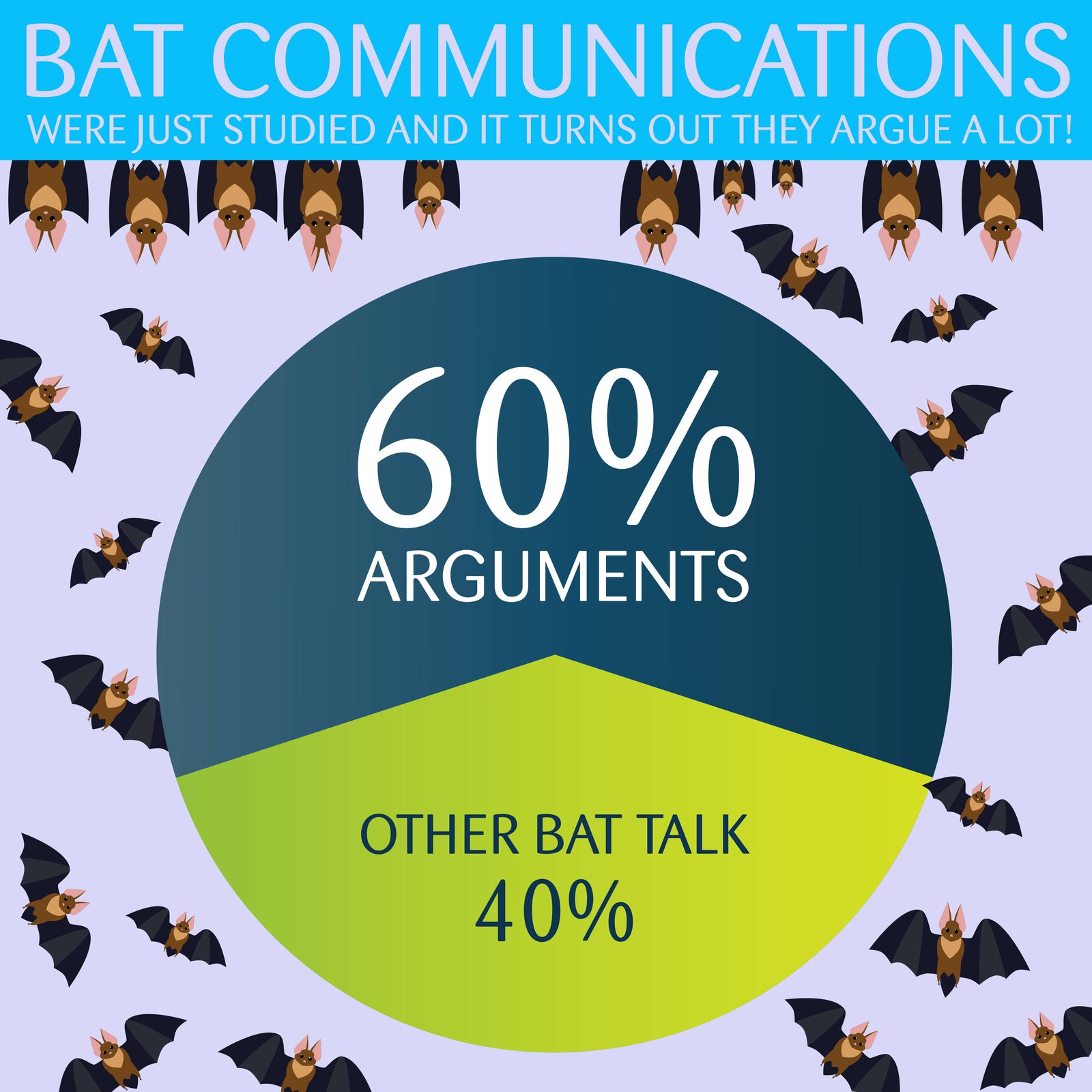 Why Do Bats Argue So Much? | Blog | Science Museum of Virginia