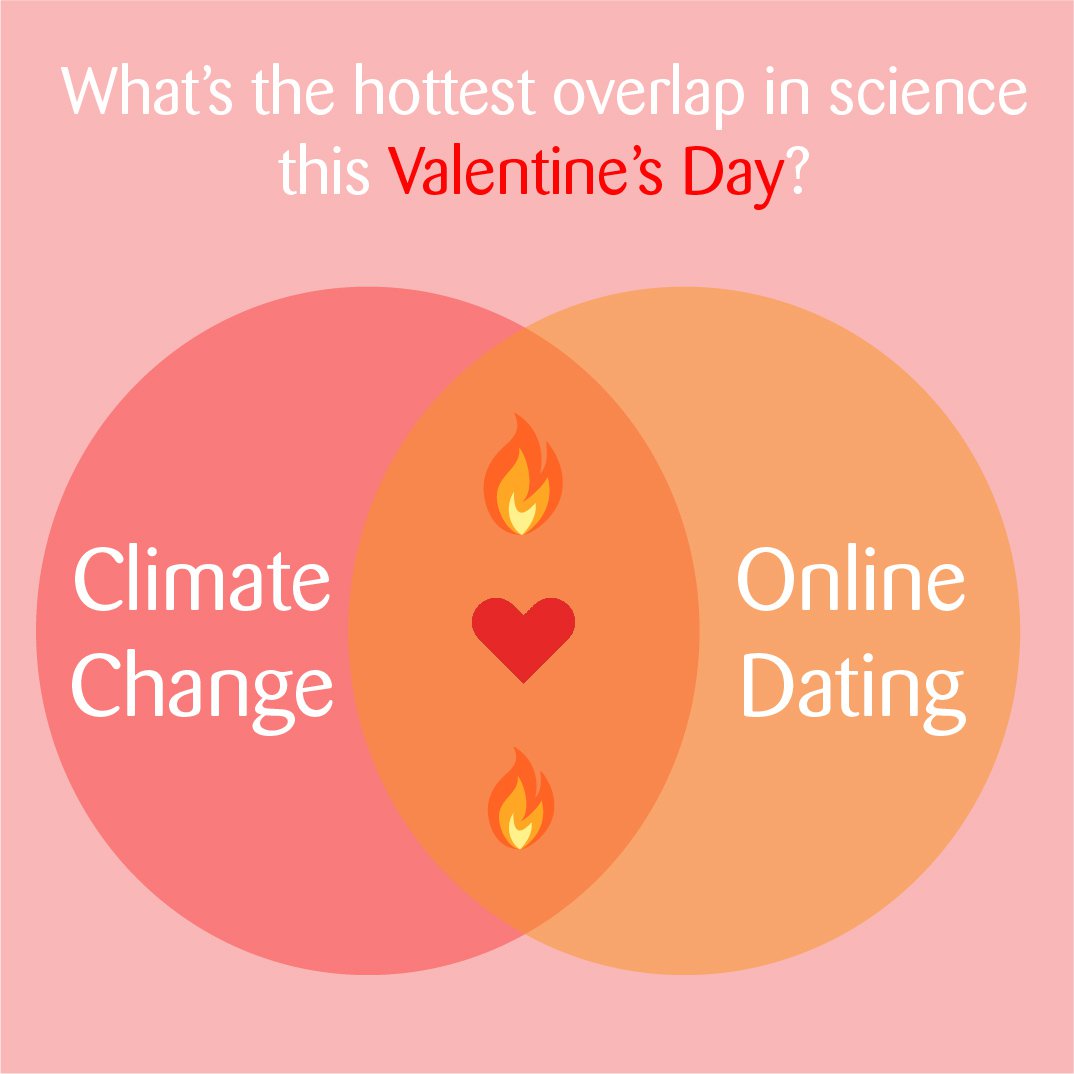 Is Climate Change Impacting Dating? | Blog | Science Museum of Virginia Is Climate Change Impacting Dating? | Blog | Science Museum of Virginia