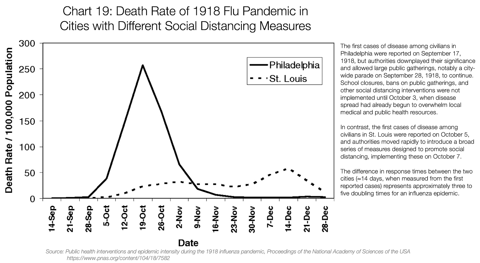 Does Social Distancing Really Work? | Blog | Science Museum of Virginia