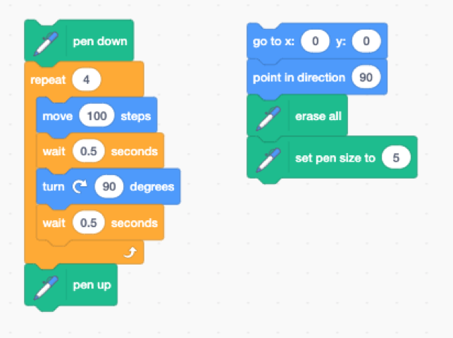 Scratch That Itch and Learn to Code: Getting Started | Blog | Science ...