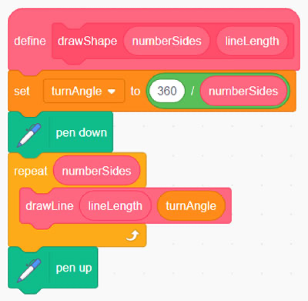 Learn to Code, Part Two: My Blocks and Functions | Blog | Science ...