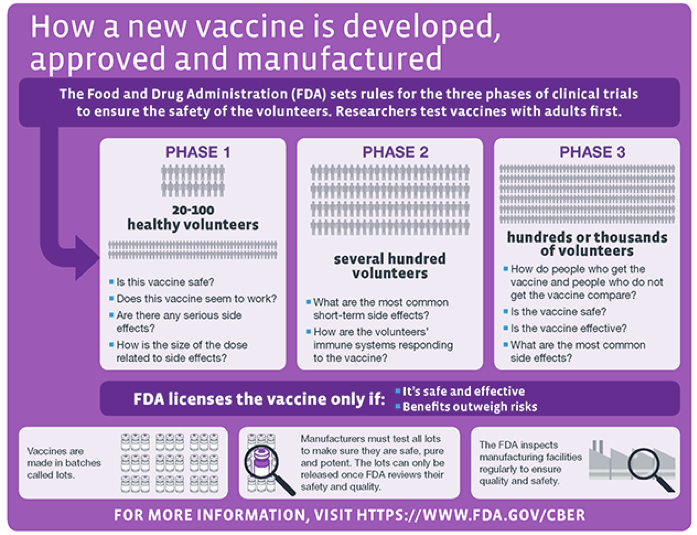 A Vaccine Reading List | Blog | Science Museum of Virginia