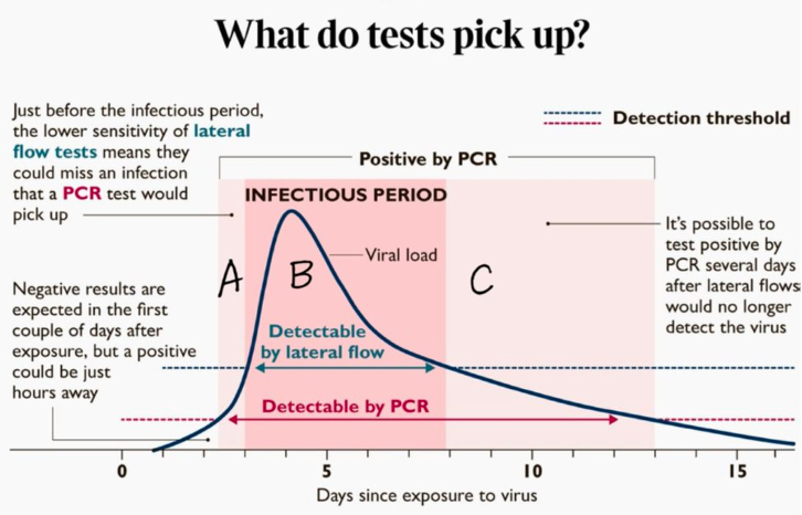 The Results Are In: Now What? | Blog | Science Museum of Virginia