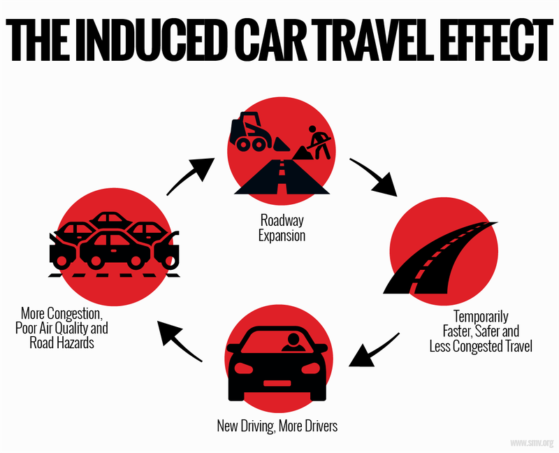 How Does Roadway Expansion Cause More Traffic? | Blog | Science Museum ...