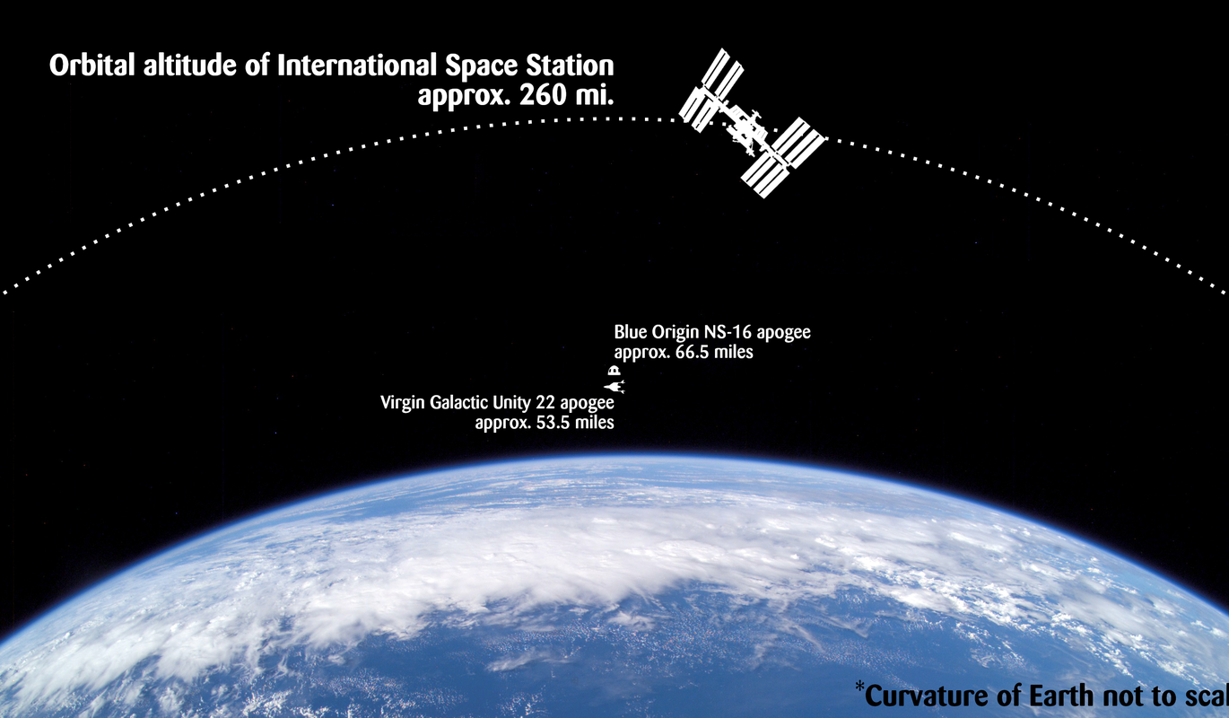 Who Just Broke Some Space Travel Records? | Blog | Science Museum of ...