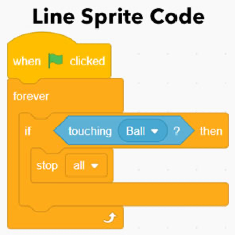 Learn to Code, Part 3: Game On! | Blog | Science Museum of Virginia