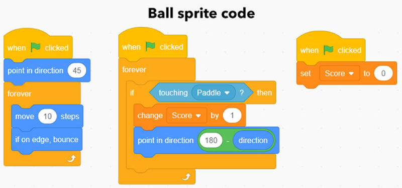 Learn to Code, Part 3: Game On! | Blog | Science Museum of Virginia