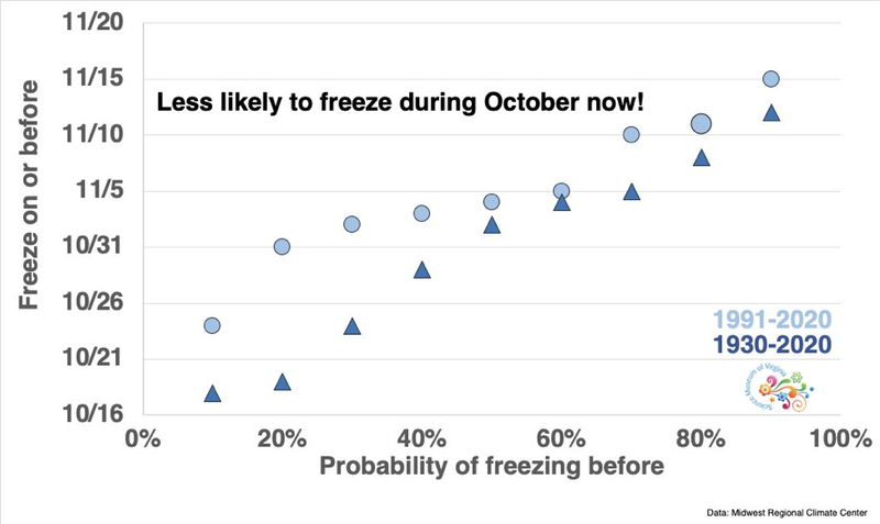 Say Freeze | Blog | Science Museum of Virginia