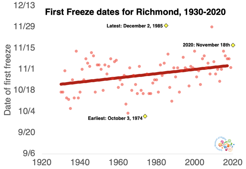 Say Freeze | Blog | Science Museum of Virginia