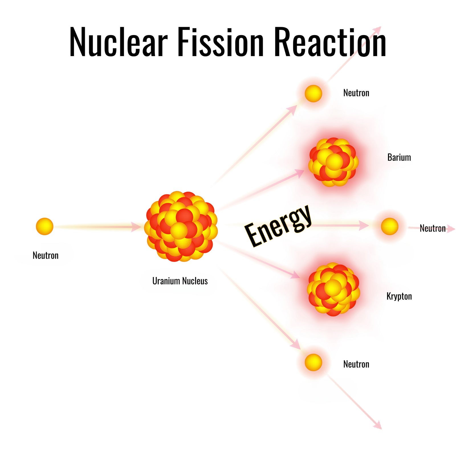 Star Power ... the Next Energy Source?| Blog: Experimental Musings ...