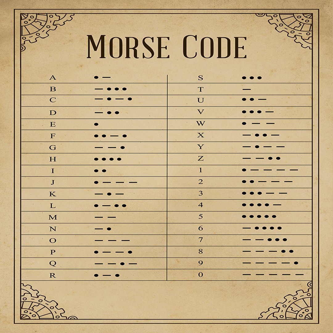 Innovative Communications: The Telegraph | Blog | Science Museum of ...