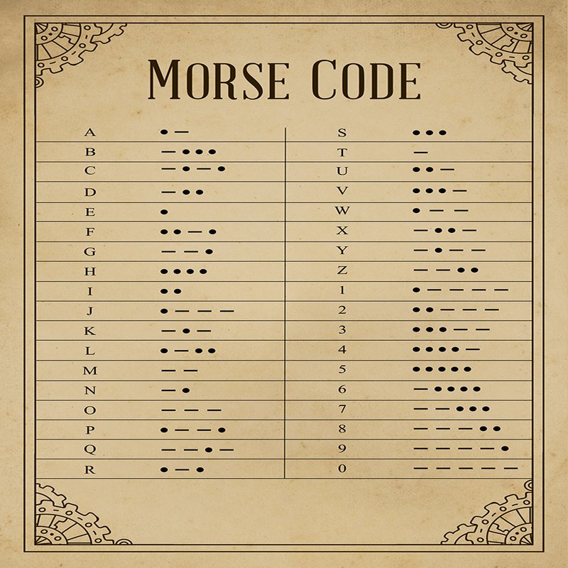 Innovative Communications: The Telegraph | Blog | Science Museum of ...