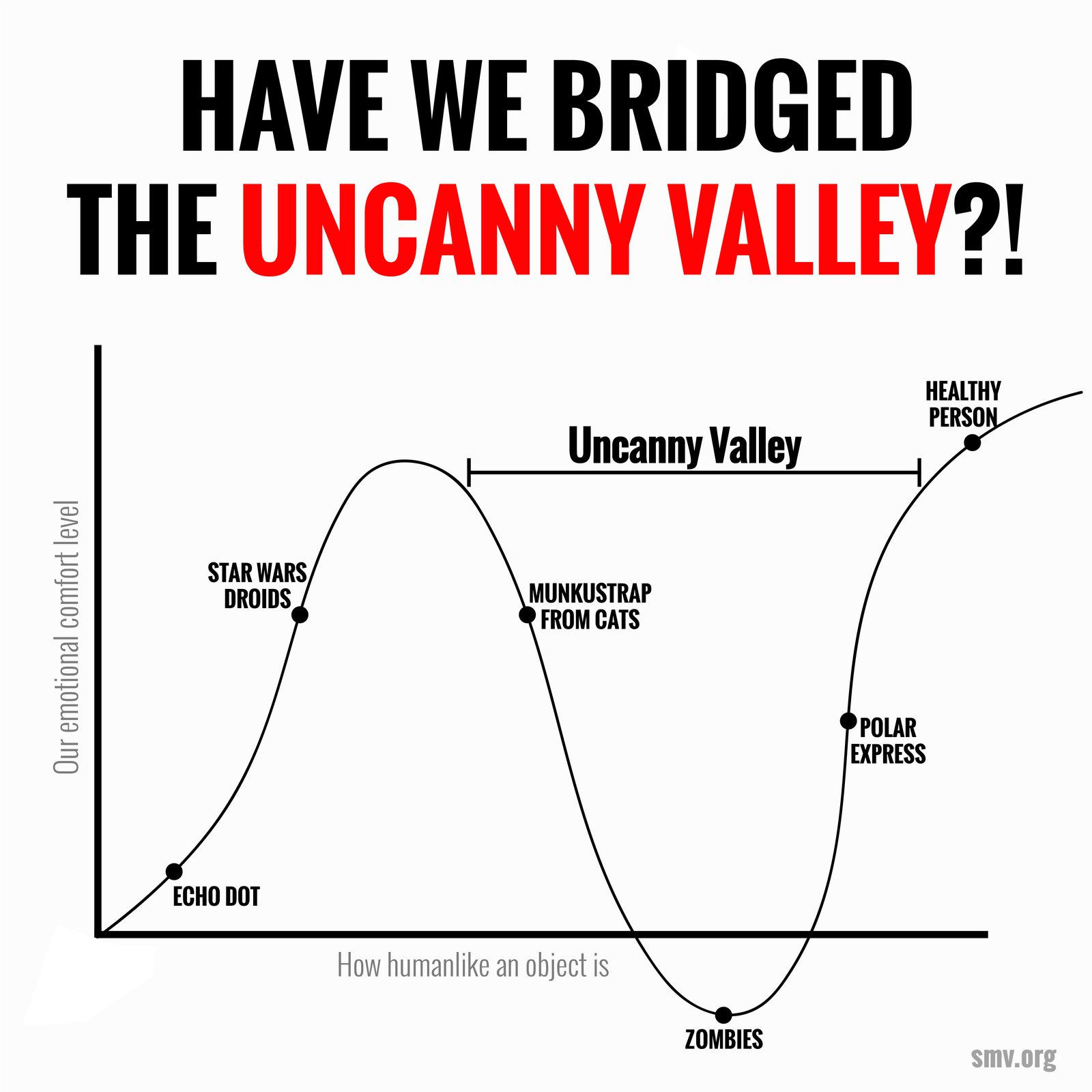 Have We Bridged the Uncanny Valley? | Blog | Science Museum of VIrginia