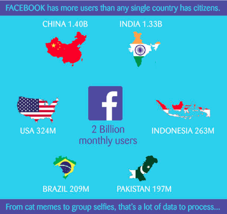 What Makes the New Virginia Facebook Data Center So Cool? | Blog ...