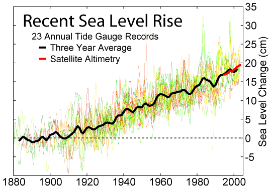 What Causes Sea Levels to Rise? | Blog | Science Museum of Virginia