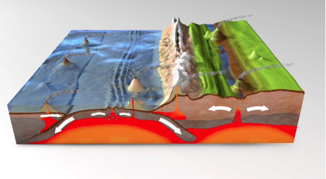 Volcanoes 101| Blog | Science Museum of Virginia